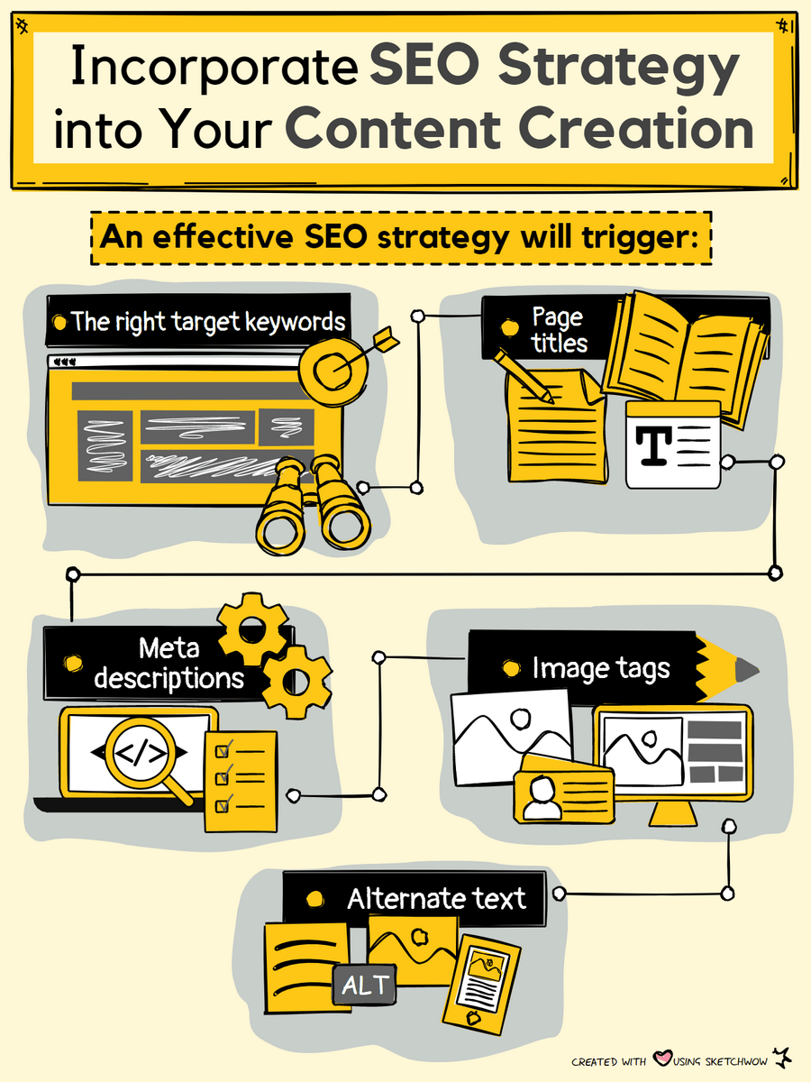 4 Content Design Tips - SketchWow