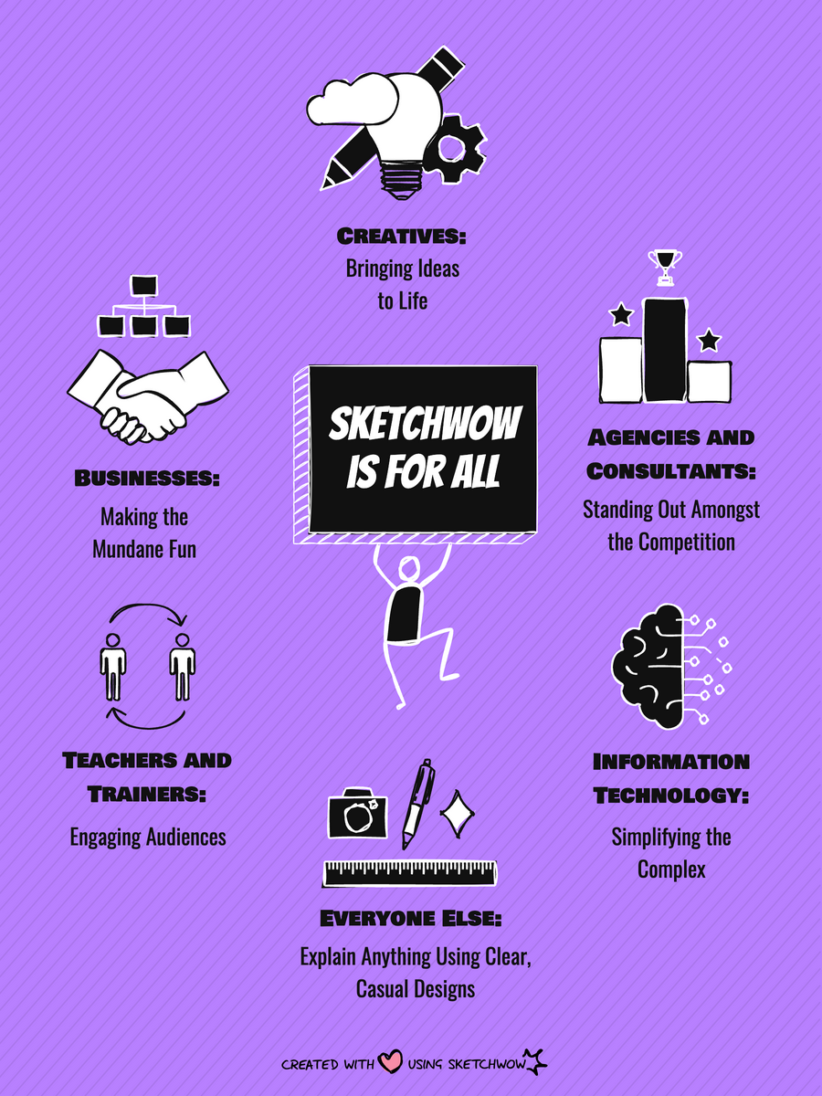 Who Can Use SketchWow? - SketchWow