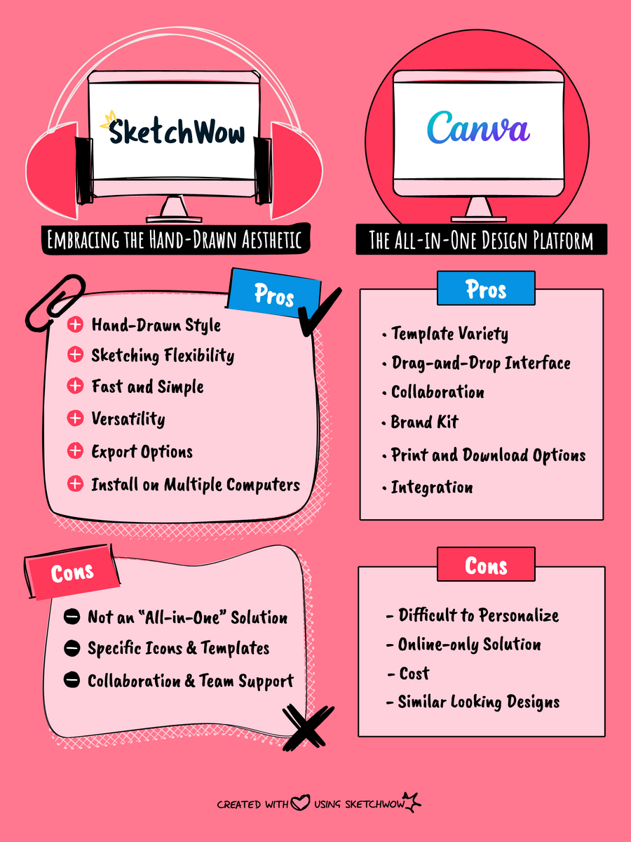 SketchWow vs. Canva - SketchWow