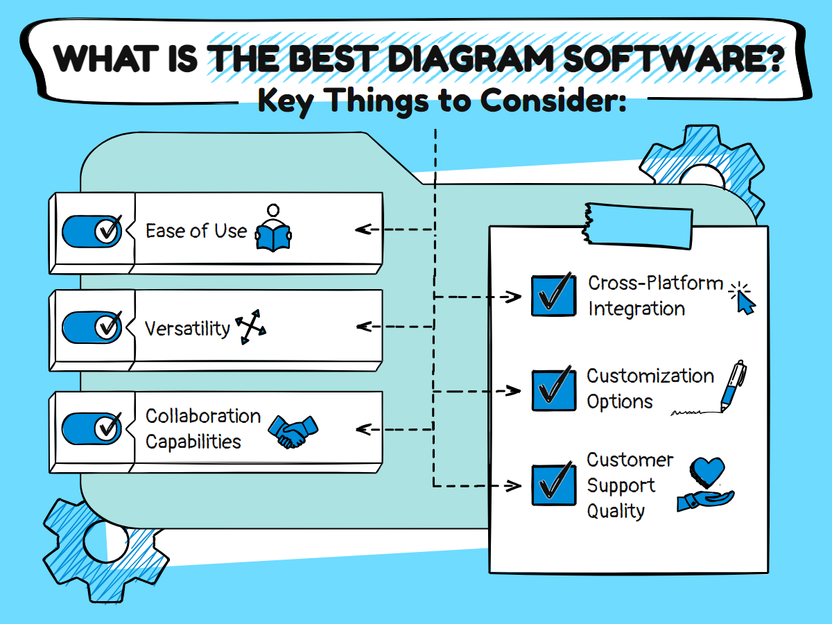 What is the Best Diagram Software? - SketchWow