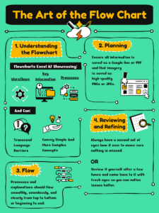 How to Create Your First Flowchart - SketchWow