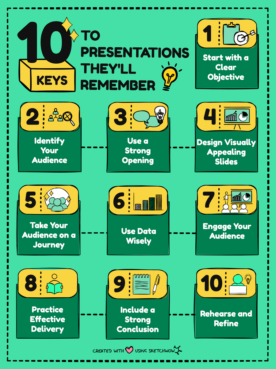 How to Create Engaging Presentations - SketchWow