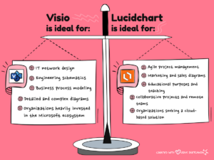 Visio vs. Lucidchart - SketchWow