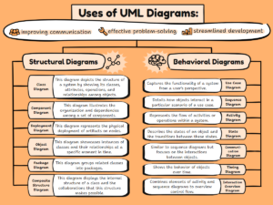 What is UML Diagramming? - SketchWow