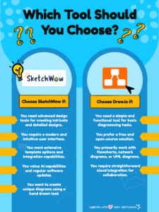 SketchWow vs. Draw.io - SketchWow
