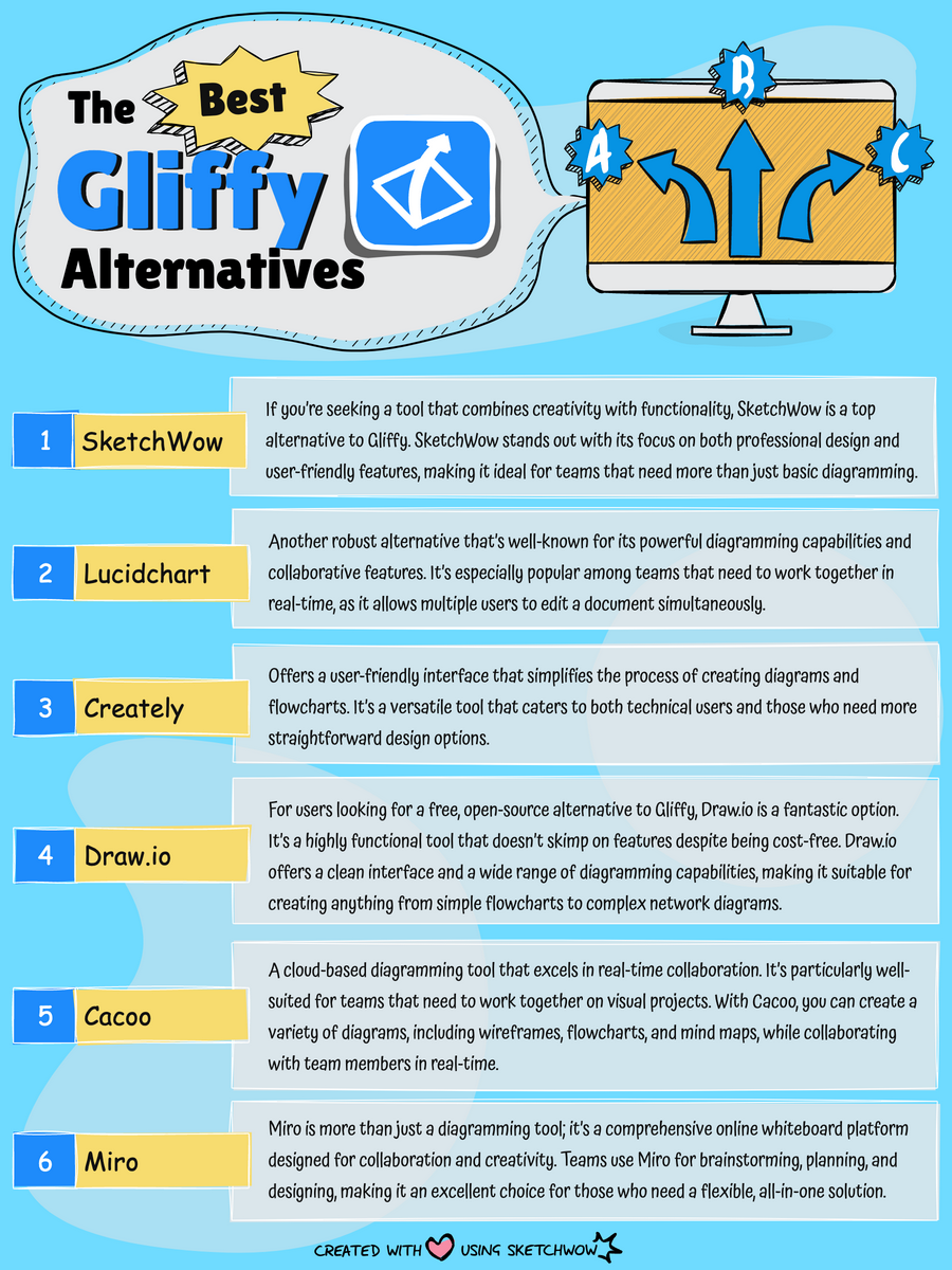 The Best Gliffy Alternatives - SketchWow