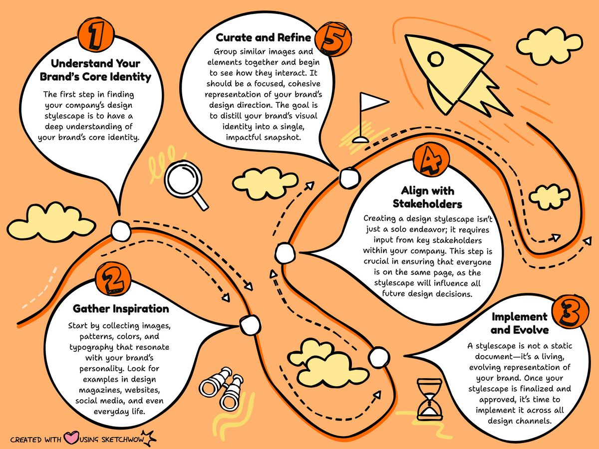 How To Find Your Design Stylescape - SketchWow
