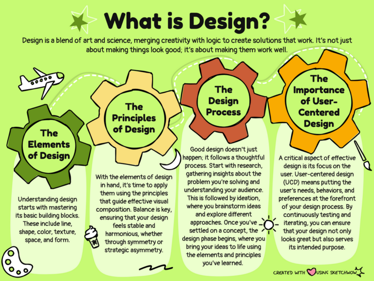 Understanding the Basics of Design - SketchWow
