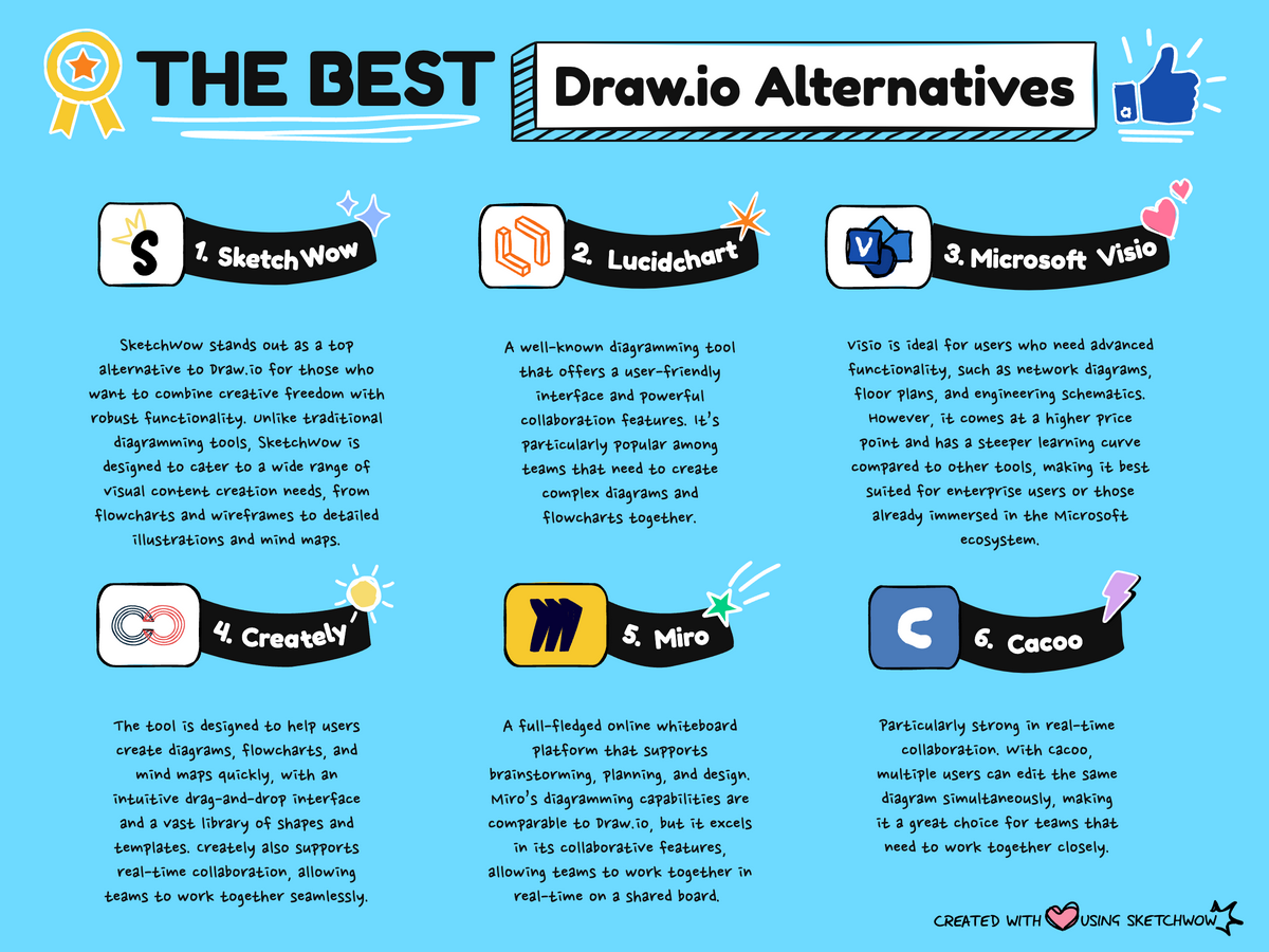 What Are The Best Draw.io Alternatives? - SketchWow